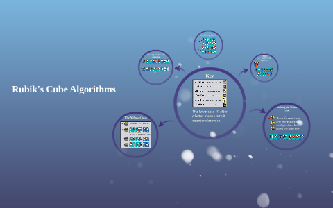 Rubik's Cube Algorithms by on Prezi