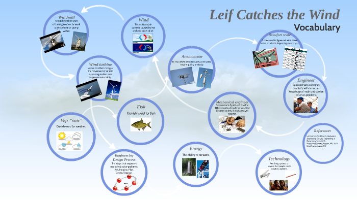Leif Catches the Wind Vocabulary by Monica Perez-Cervantes on Prezi