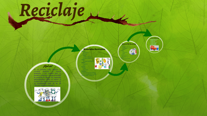 Reciclaje by Mayte Sampedro on Prezi