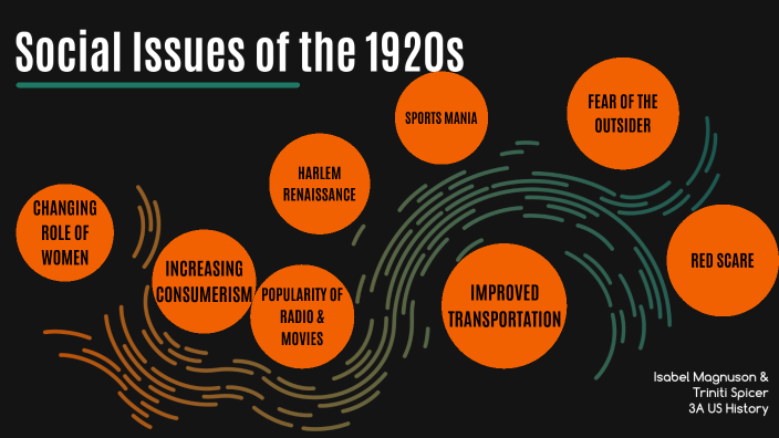 Social Issues of the 1920s by Isabel Magnuson on Prezi