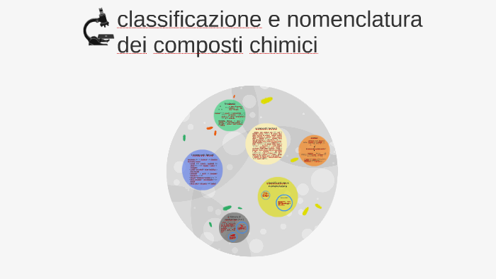 classificazione e nomenclatura dei composti chimici by lucrezia di ...