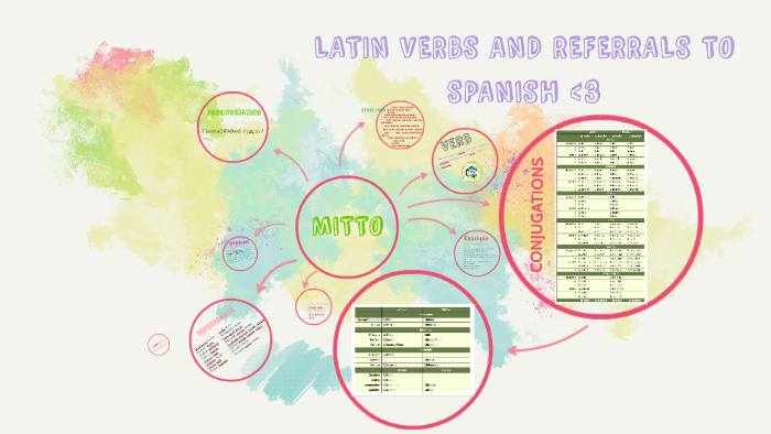 VERBOS LATINOS Y SUS DERIVACIONES AL ESPAÑOL