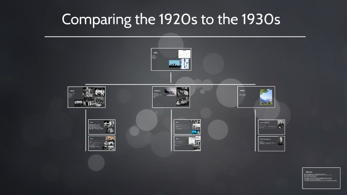 Comparing the 1920s to the 1930s by Devin Wells on Prezi
