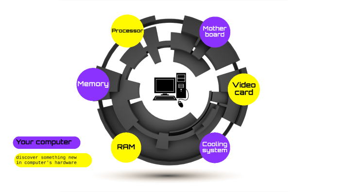 pc by Bill Nill on Prezi