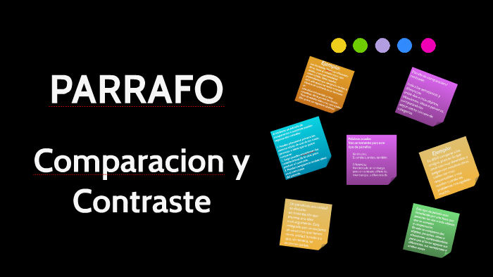 Comparacion y Contraste by ANA DE HOYOS on Prezi