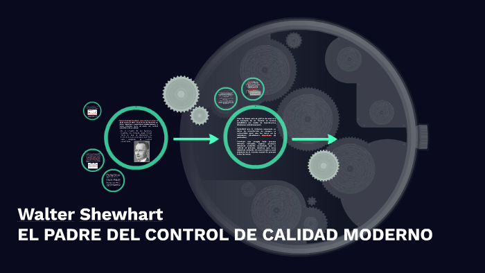 Walter Shewhart EL PADRE DEL CONTROL DE CALIDAD MODERNO by giorlis ivan ...
