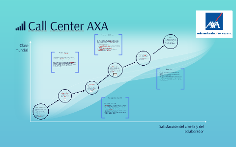 Call Center AXA by Hector Lopez