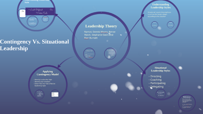 Contingency Vs Situational Leadership By Rian Burnett contingency-vs-situational-leadership-by-rian-burnett