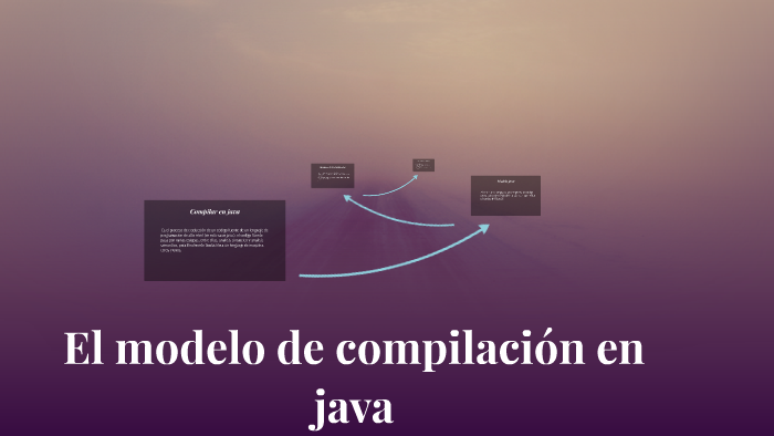 El modelo de compilación en java by kevin reyes on Prezi