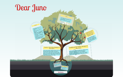 Dear Juno - Book Review by Sarah Forwark on Prezi