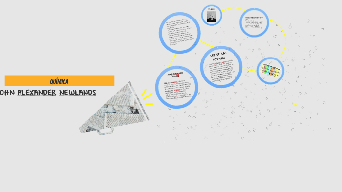 JOHN ALEXANDER NEWLANDS by Alejandro García on Prezi