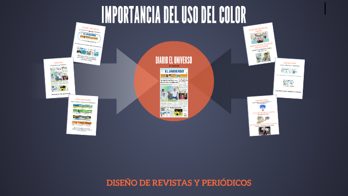 IMPORTANCIA DEL USO DEL COLOR by Marije Carvajal on Prezi