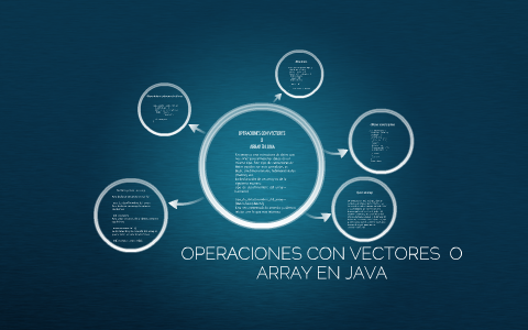 OPERACIONES CON VECTORES O ARRAY EN JAVA by JASON YAR on Prezi