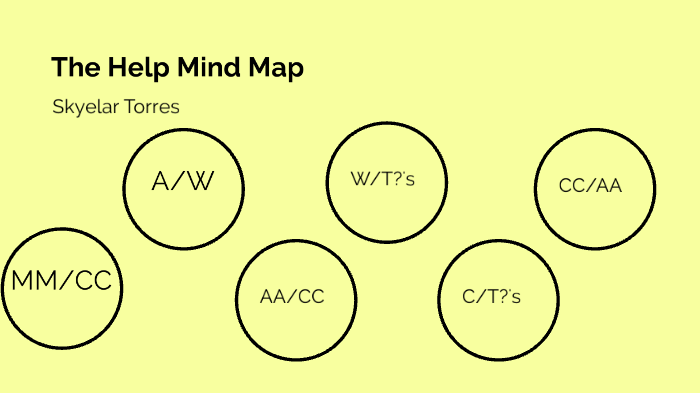 The Help Mind Map by Skyelar Torres on Prezi