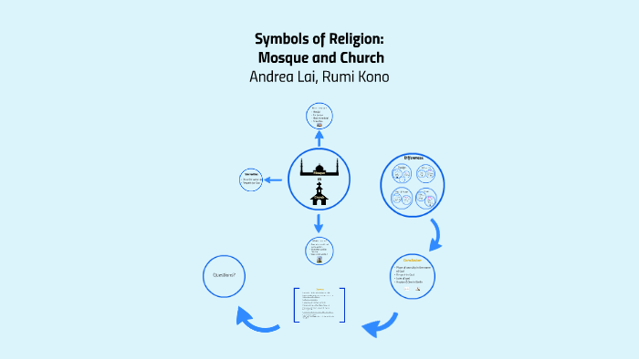 Mosque vs. Church by Andrea Lai on Prezi