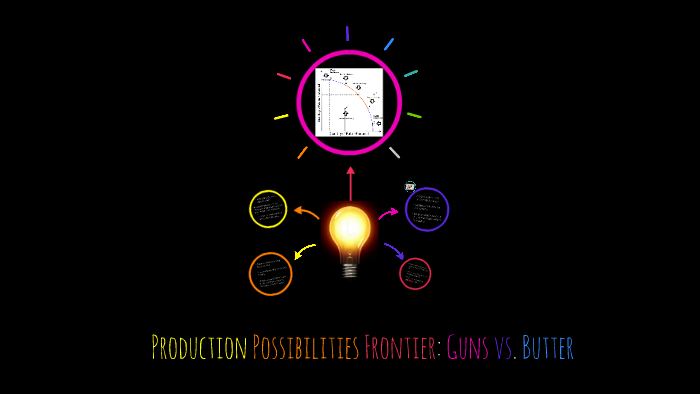 Production Possibilities Frontier: Guns vs. Butter by Benji Smith on Prezi