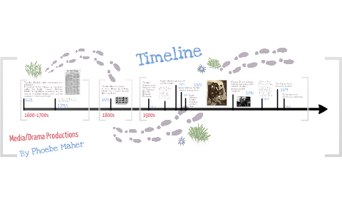 Drama Timeline by Phoebe Maher on Prezi