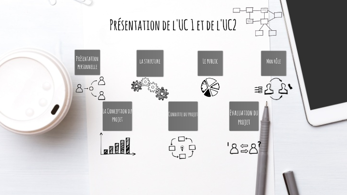 Dossier UC1-UC2 by Alexis Labarre on Prezi