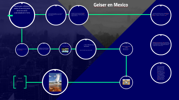 Geiser en Mexico by Rodrigo Alan Aguilar Quiñones on Prezi
