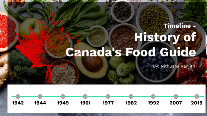 History of Canada's Food Guide Timeline by Nithusha Ranjith on Prezi