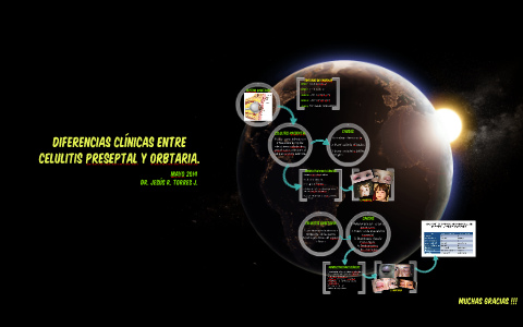 Celulitis preseptal Vs Celulitis orbitaria by Jesus Rafael Torres Justo ...