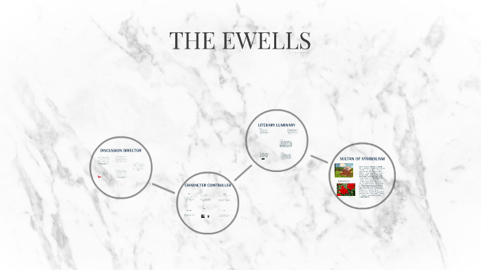 THE EWELLS by Maryum Mateen on Prezi