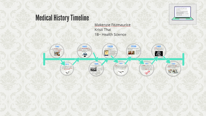 Medical History timeline by Kristi T on Prezi