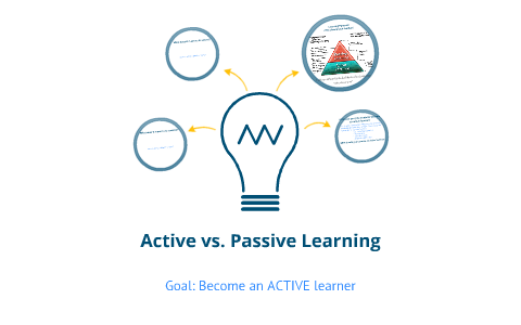 Active and Passive Learners by Colby Bartro on Prezi