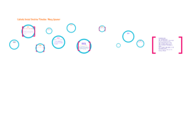 Catholic Doctrine timeline by Macy Gassner on Prezi