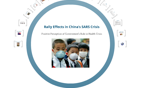 Rally Effect by Dr Z on Prezi