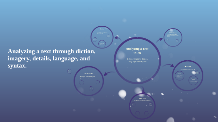 Diction, Imagery, Details, Language, and Sytax by J Cusick on Prezi