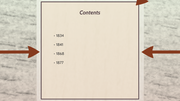 Early Animation Devices Timeline by Kelly Choi on Prezi