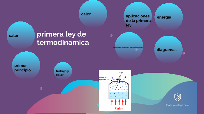 primera ley de termodinamica by Roberto Fossi on Prezi