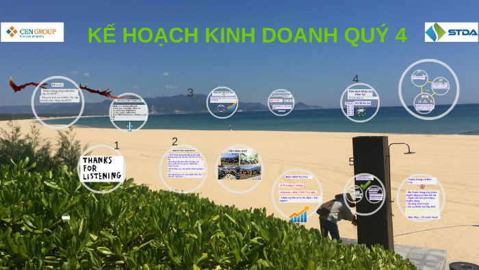 KÊẾ HOẠCH KINH DOANH 2017 - STS1C by Duong Nguyen on Prezi