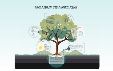 BARANGAY PINAGBUHATAN by Sophie Policarpio on Prezi