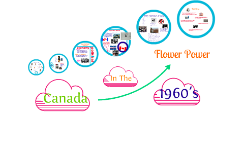 Canada in the 1960's by Jenny Xu on Prezi