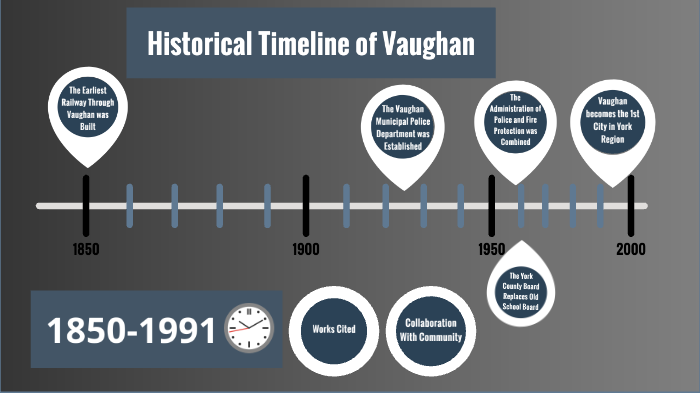 Local History Timeline by Gemma Greco on Prezi