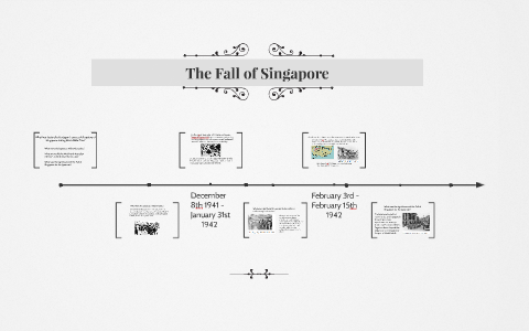 The Fall of Singapore by Jack Newbury on Prezi