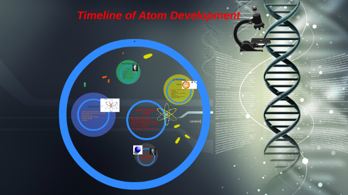 Timeline of Atom Development by Kyle Kim