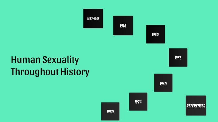 Human Sexuality Throughout History By Danielle Frank On Prezi