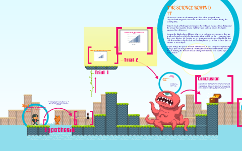 Channing Science fair by Shelli Spotts on Prezi