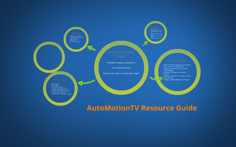 AutoMotionTV Decoding the App Jungle by Sami Roetman on Prezi