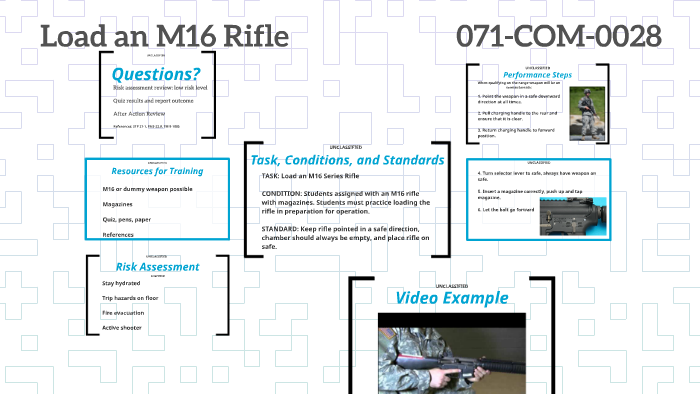 Load an M16 Rifle 071-COM-0028 by Henry Inman on Prezi