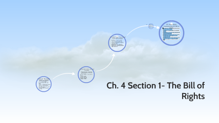Ch. 4 Section 1- The Bill of Rights by William Dowd on Prezi