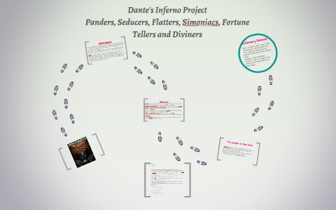 Dante's Inferno Project by Kaylee Harris on Prezi