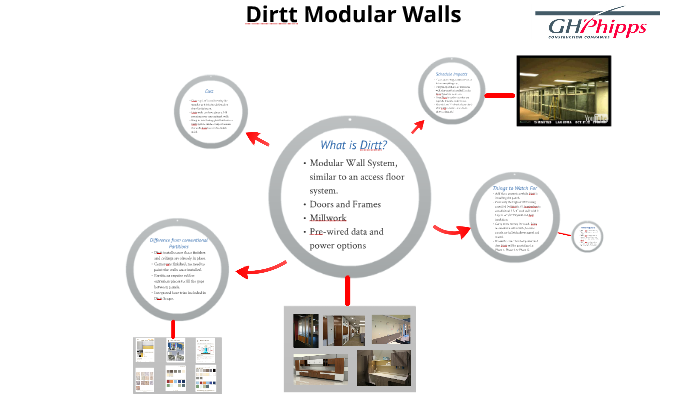 Dirtt Modular Wall System by Derek Kramer on Prezi