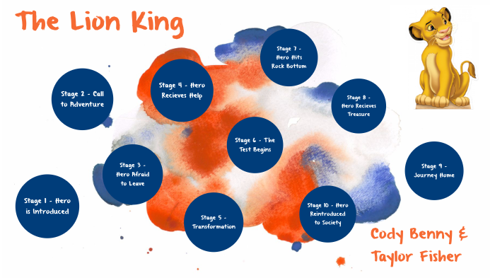 Lion King Hero's Journey by Cody Benny on Prezi