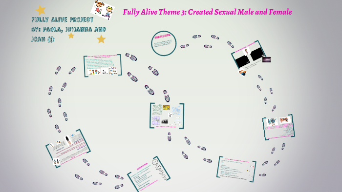 Fully Alive Theme 3: Created Sexual Male and Female by paola zaldana on ...