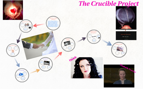 The Crucible Project by Autumn Patrick on Prezi