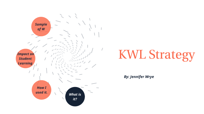 KWL Strategy by Jennifer Wrye on Prezi